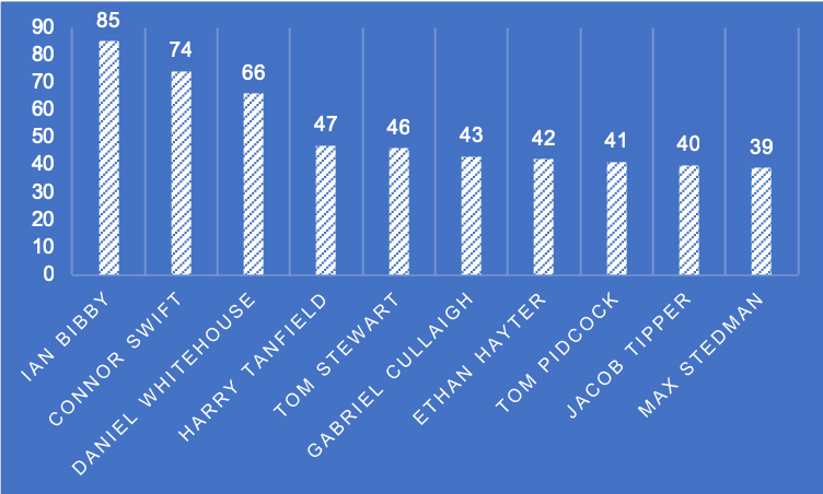 PCS-Rankings-2018 – The British Continental